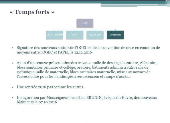 Temps forts - Le Sacré Coeur (école et collège) au Havre - Enseignement ...